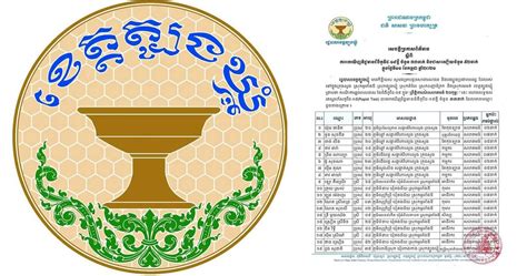 ខេត្តត្បូងឃ្មុំ បន្តរកឃើញវិជ្ជមានជំងឺកូវីដ ១៩ថ្មី ចំនួន ៣៣នាក់ និងជាសះស្បើយចំនួន ៥២នាក់