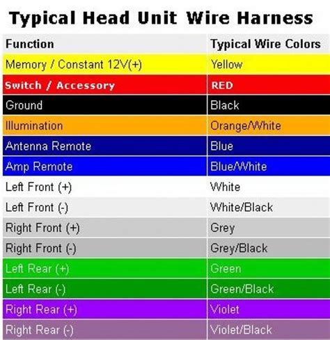 Vehicle Wire Color Codes