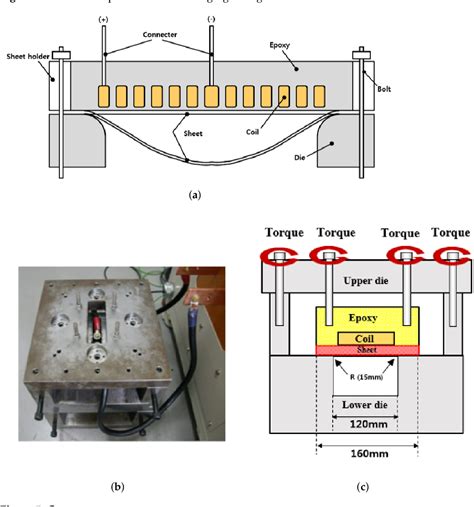 Figure 27 From Inverse Identification Of A Constitutive Model For High