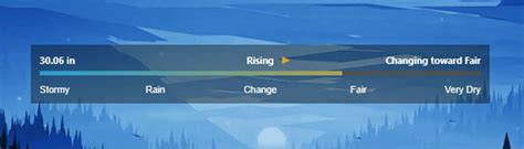 The 11 Best Rainmeter Weather Skins