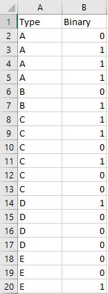 Vba Loop Through Column Values From One Sheet And Paste COUNTIF Value