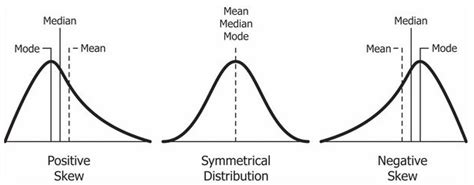Performance Evaluation Using Multivariate Non Normal Process Capability