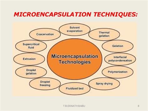 Microencapsulation