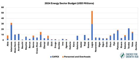 Power Sector Devolution Presents Some Big Advantages… If Nigerian States Can Coordinate Energy