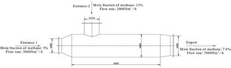 Model Framework Of 7000 Nm 3 H Gas Mixing Device Download