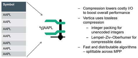 Vertica MPP Database Overview And TPC DS Benchmark Performance Analysis Part 1 Bicortex