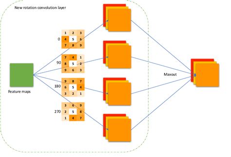 Figure 1 From Efficient And Invariant Convolutional Neural Networks For Dense Prediction