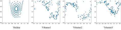 Figure 1 From Design Of An Automatic 3d Reconstruction Scanning System In Virtual Reality