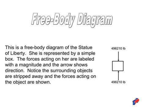 Free Body Diagrams PPT Physics Science