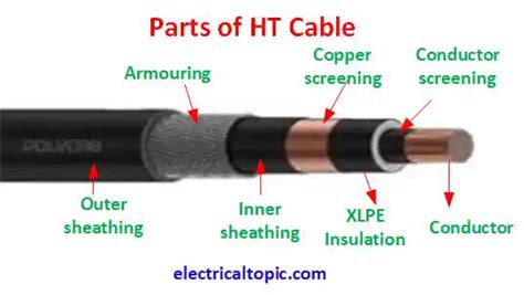 High Tension HT Power Cable Types And Parts