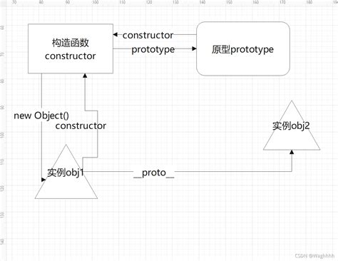 Es6中对象（object）数组（array）set集合map集合api扩展。es6 Object Set Csdn博客
