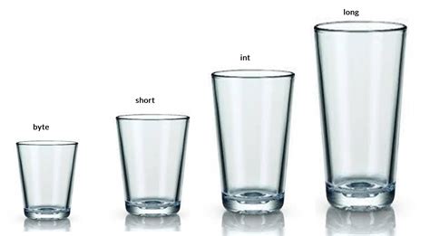 فرق نوع داده ای Int و Long و Byte و کاربرد آنها در سی شارپ چیست ؟ پرس نت