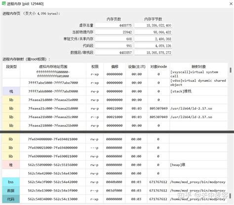 64位linux内存布局探索 知乎