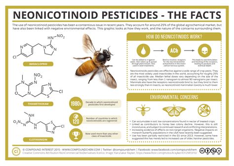 The Buzz About Neonicotinoids Toxic Substances Blog A Source Of
