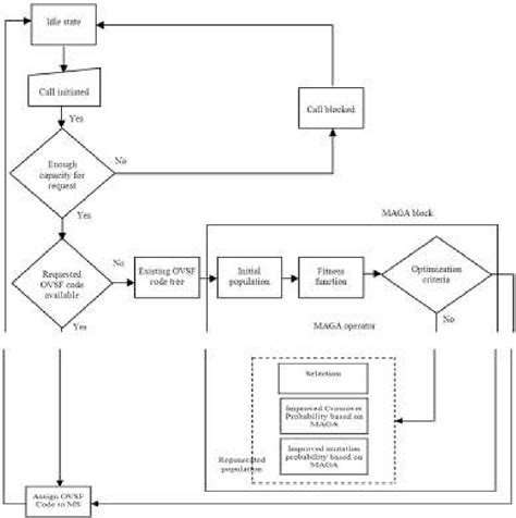 figure 3 from an efficient dynamic orthogonal variable spreading factor
