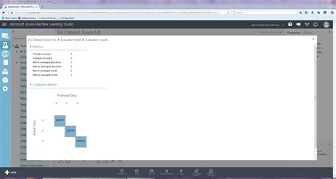 Azure Machine Learning Classification Predictive Analysis Using Iris