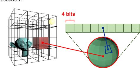 Figure 1 From An Unbiased Hybrid Rendering Approach To Path Guiding Semantic Scholar