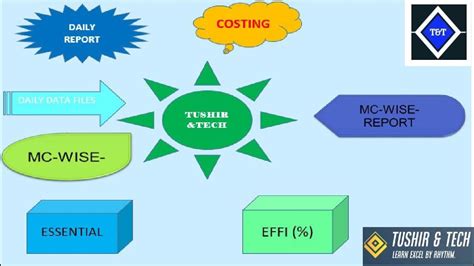 How To Create A New Design Or Micro Function In Excel Youtube