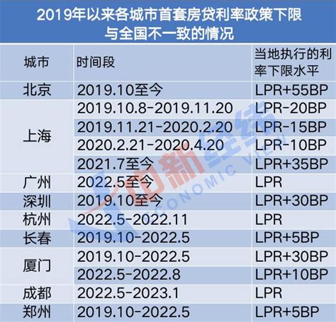 事关存量和新增房贷！首付比、贷款利率都下调，能降多少？ 知乎