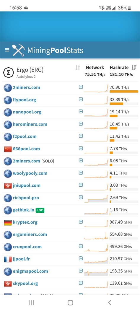 1 6 Gh S R Erg Miners