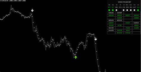 FLASH FX SCALPER INDICATOR