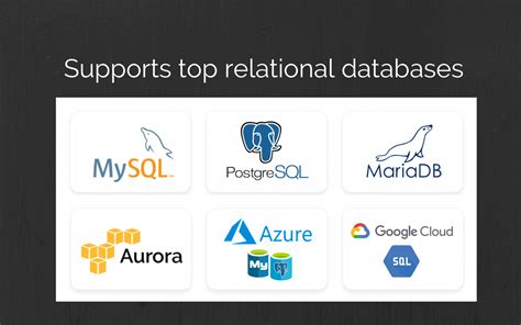 Eversql Database Tuning
