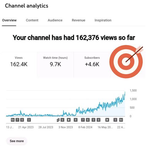 subham khandelwal on linkedin spark streaming dataengineering
