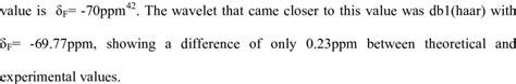 Shows δ F Values For The 10 Best Selected Wavelets On This Sense Download Scientific Diagram