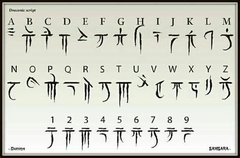 Draconic Alphabet