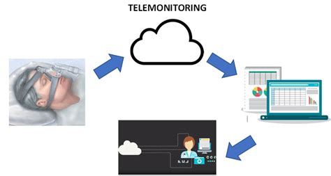Telemonitoring System And Transmission Of Analysis Reports Download