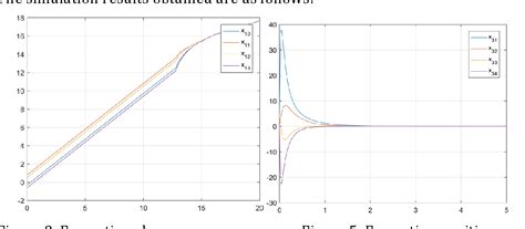 Figure 3 From Formation Control Of Multiple Mobile Robots Based On Backstepping Semantic Scholar
