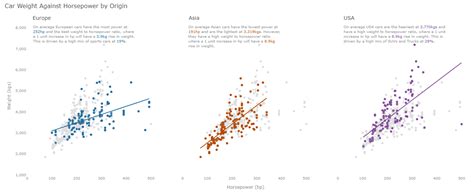 Tutorial On Building A Professional Bar Graph In Plotly Python By Tom