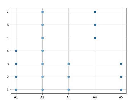 Matplotlib Python How To Add Different Markers To Different Y