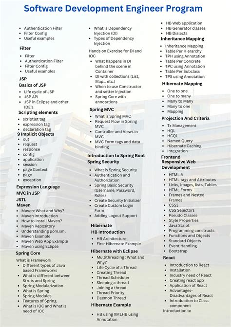 Unlocking Success Puneri Pattern For Software Trainings In Pune Pdf