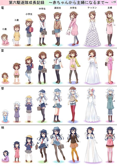 Costume Chart Danbooru