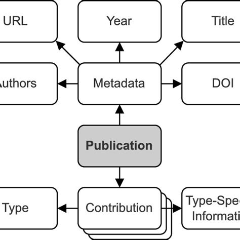 An Html Mockup Following The Semantic Scholar Design That Shows How The