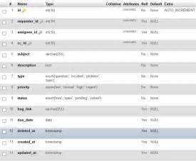 Mysql Insert Data Into Pivot Table In Laravel54 Stack Overflow