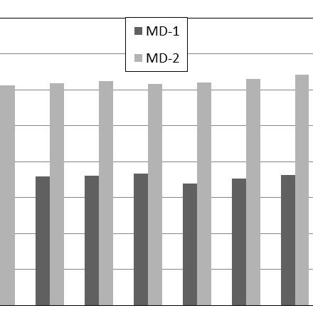 Fineness Modulus Of Ideal Sand And Crushed Stone Download Table
