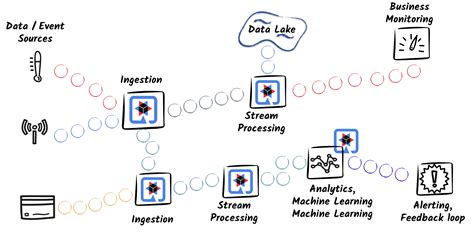 Quarkus Messaging Extensions Quarkus