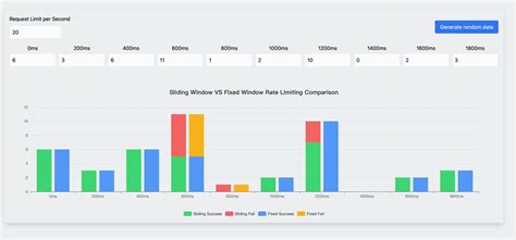 Algorithms Visualization