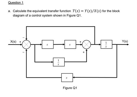 Solved Calculate The Equivalent Transfer Function Ts Ysxs For