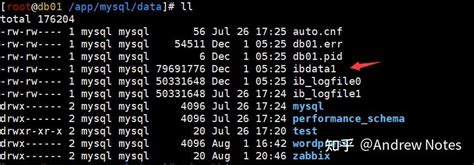 Mysql表空间介绍 知乎