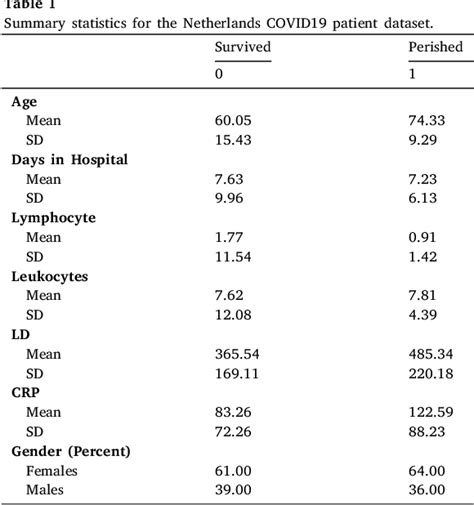Table 1 From A Machine Learning Research Template For Binary Classification Problems And Shapley