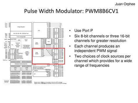 PPT PWM Pulse Width Modulation PowerPoint Presentation Free Download ID 2409273