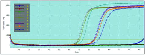 LAMP Can Be Used With Total RNA And Genomic DNA Four Primers Were Download Scientific Diagram