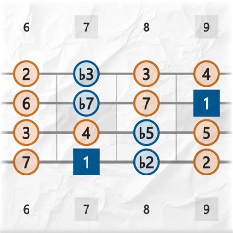 Bass Guitar Fretboard Note Maps And Intervals Pdf Charts