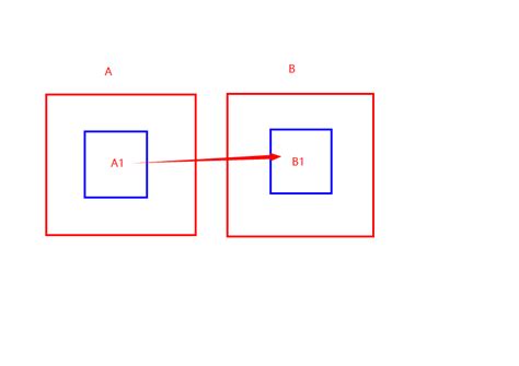 拖动时候的节点层级问题 Creator 3x Cocos中文社区