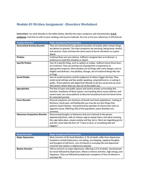 Module 05 Written Assignment Disorders 5 2 22 Module 05 Written Assignment Disorders