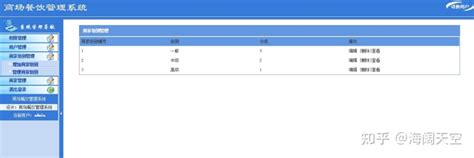 Jsp商家餐饮管理系统myeclipse开发sql数据库web结构java编程 知乎