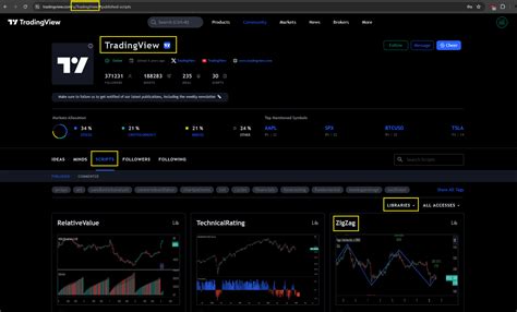 Pine Script How Do You Access The Source Code For Tradingview